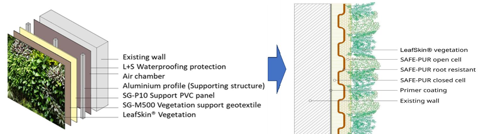Thermal efficiency and innovation: GreenThermoWall