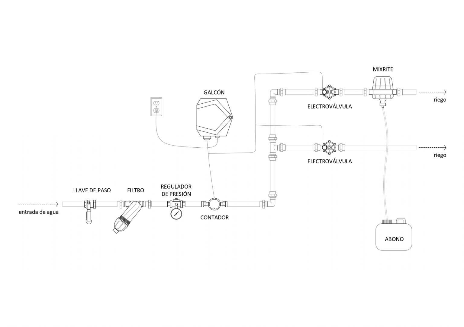 Telecontrol en jardines verticales: Optimización y mantenimiento e